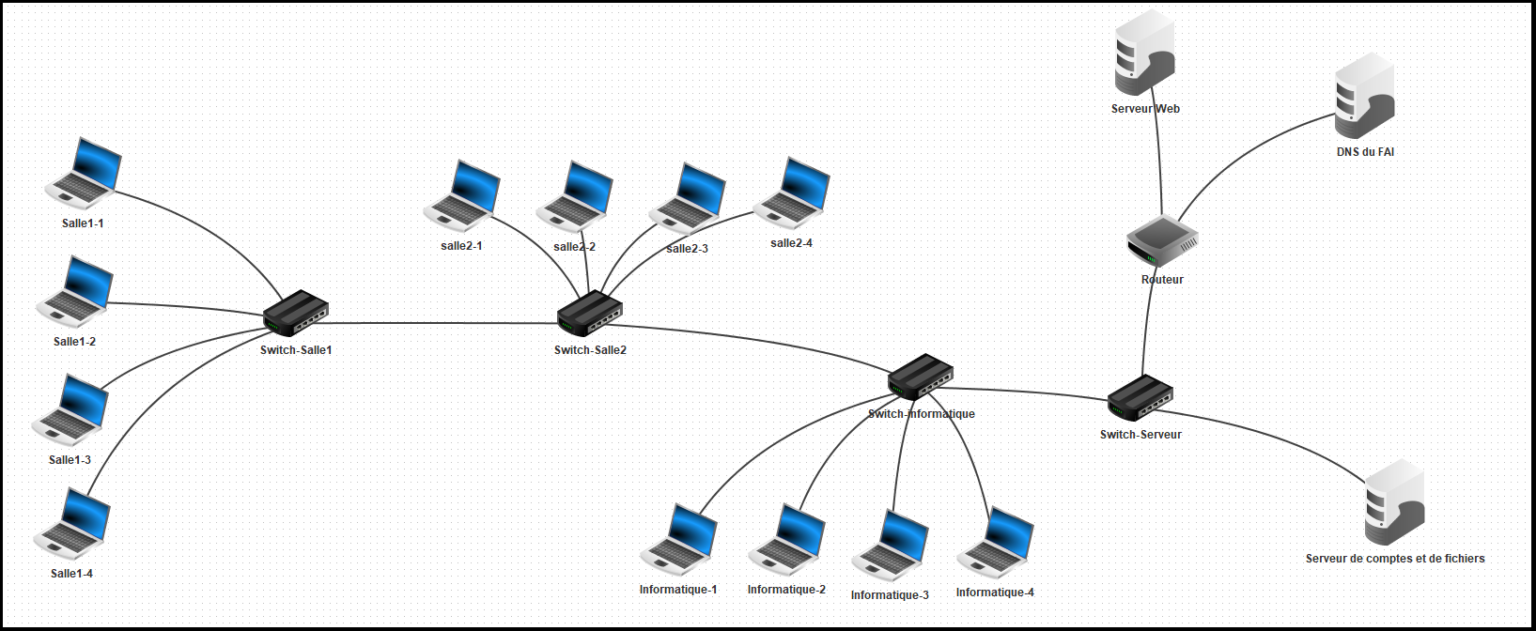 Connecter notre réseau local (LAN) à Internet – Maxinews